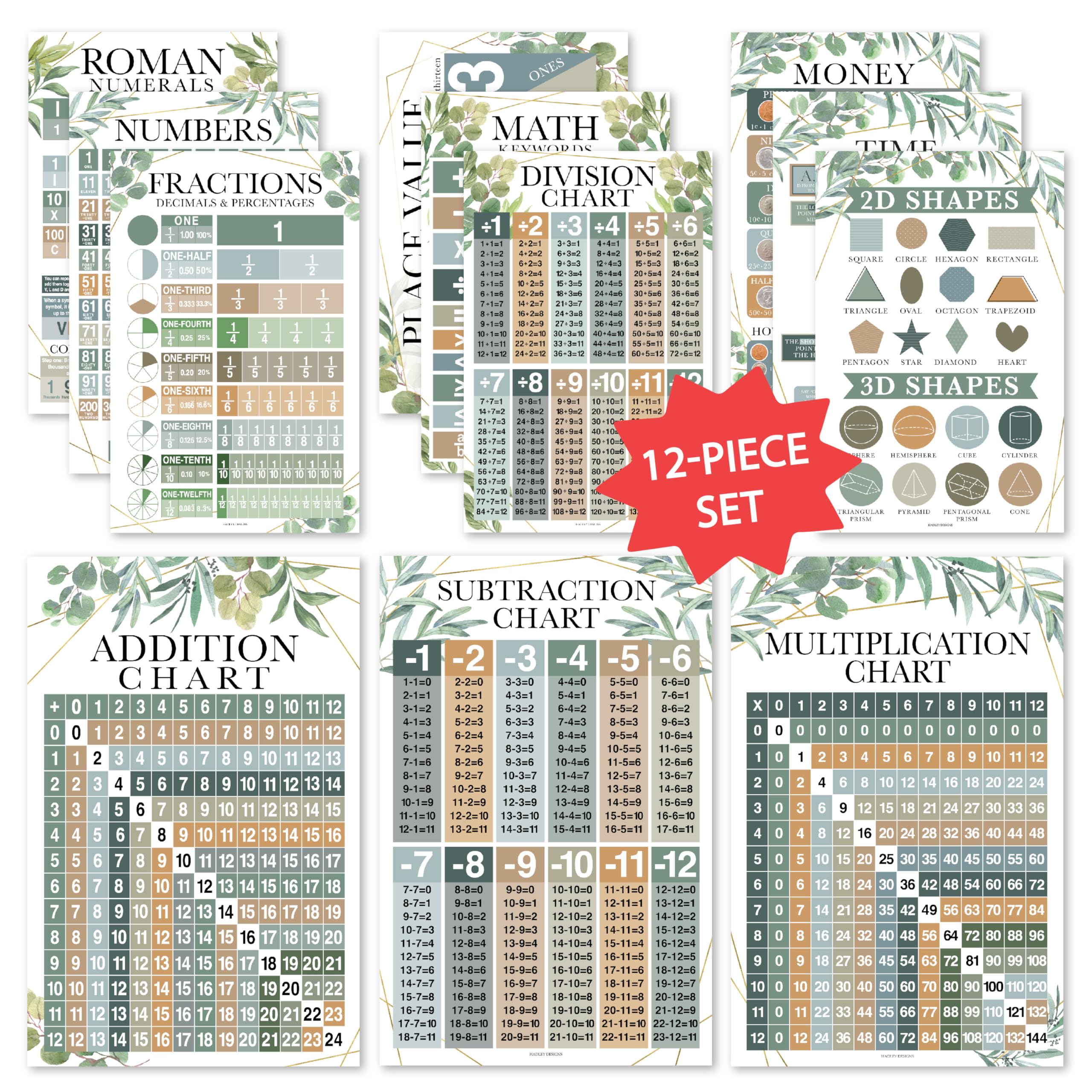 Math Posters for Elementary School - Multiplication Chart Poster, Plac ...